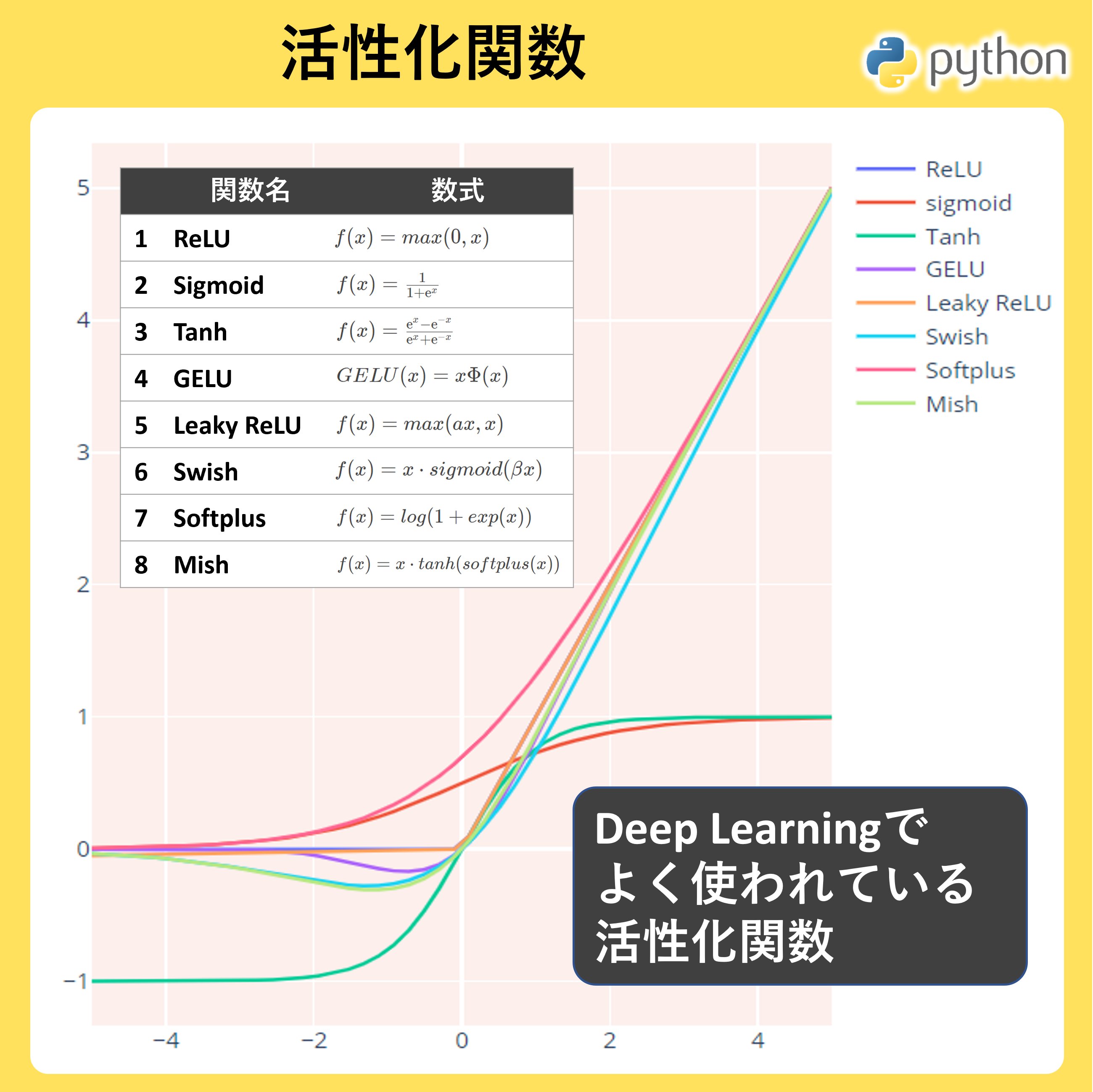 みやさかしんや@Python/DX/エンジニア (@miyashin_prg) / Twitter