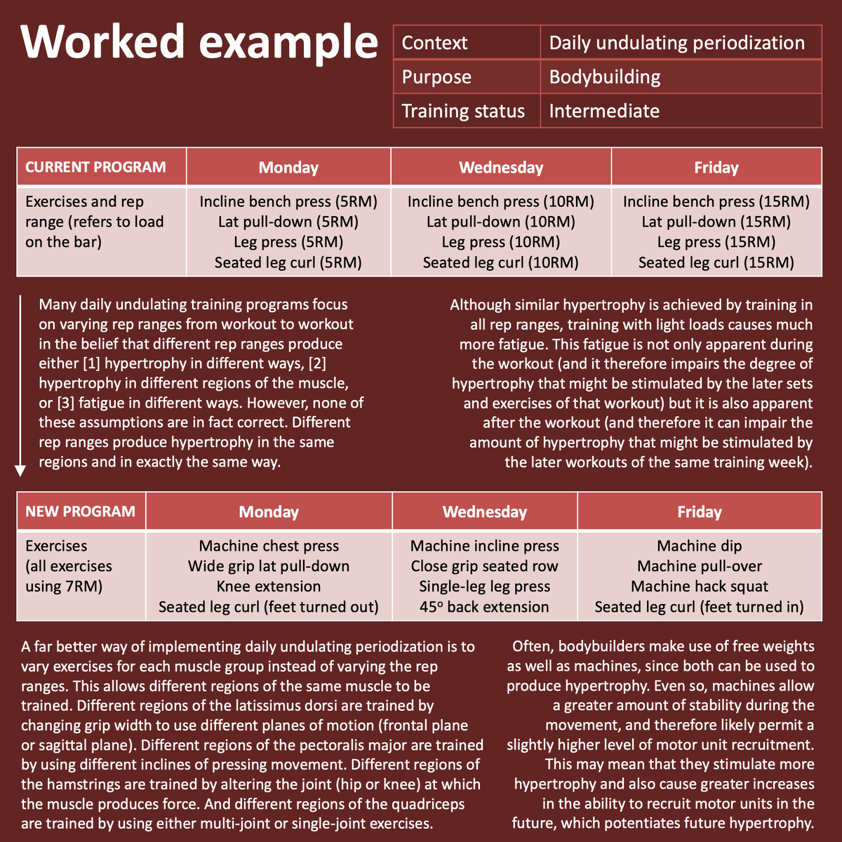 Periodization Examples Train The Trainer: Periodization Confusion?