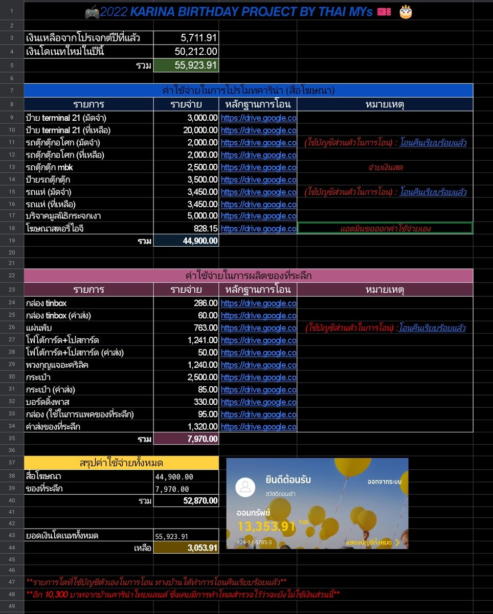 สรุปค่าใช้จ่ายจากโปรเจควันเกิดของคุณคาริน่า #KARINATakeMyaenergy🎮 ...