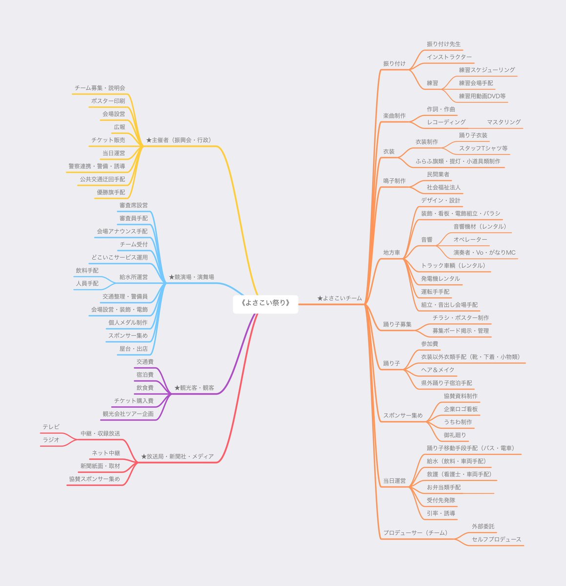 SUMIX 【IT Life Tips】(@sumix) - Twilog (ツイログ)