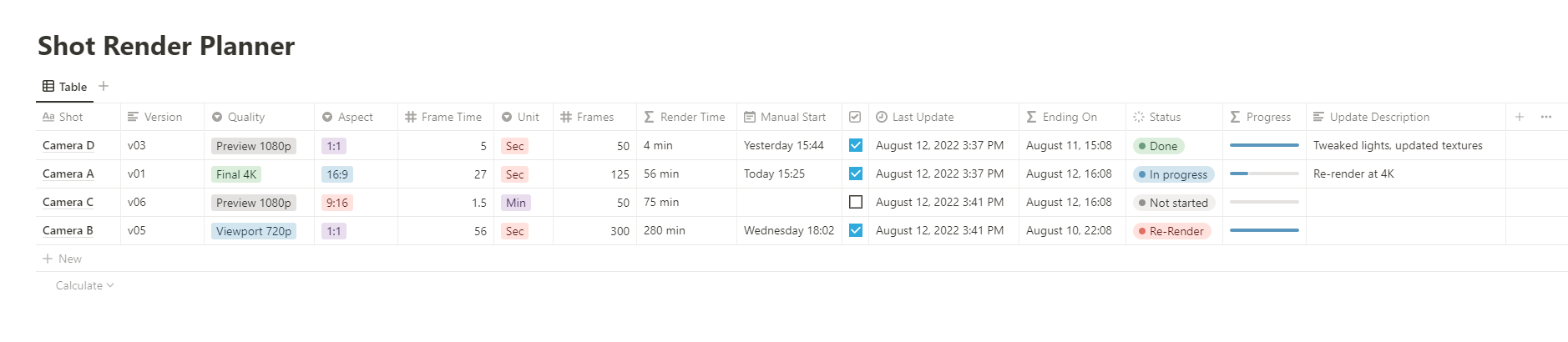 Rolando Barry on Twitter: "I made a Shot Render Planner in Notion for some reason. It's all ...