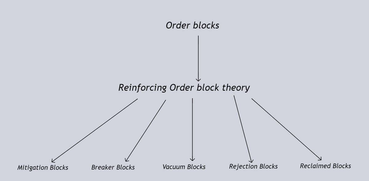 Selam herkese, Order block konusunda rehber olacağını umduğum bir flood yapmak istiyorum. Önceki ...