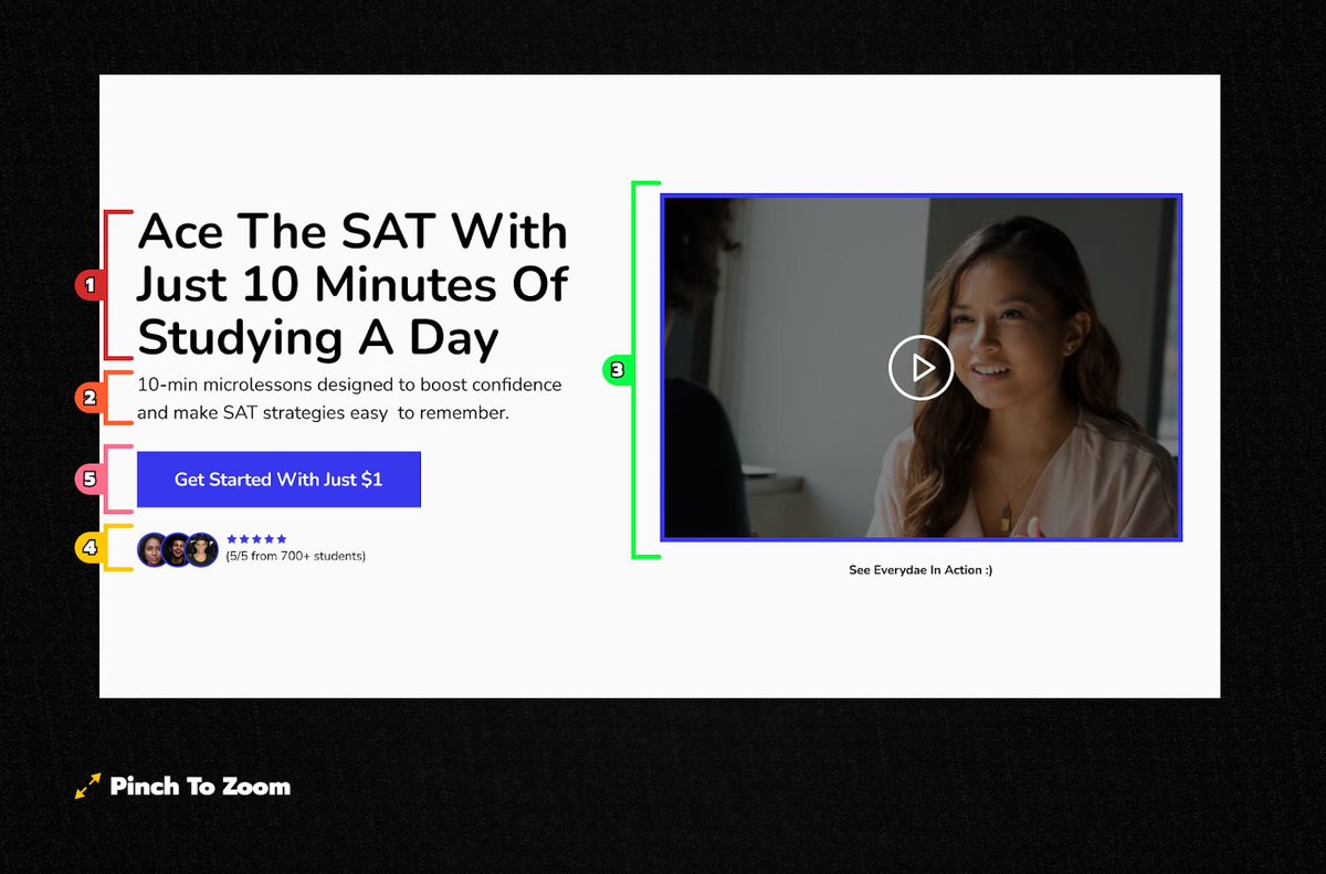 5 essentials of a landing page that makes money Part 1: Above the fold ...