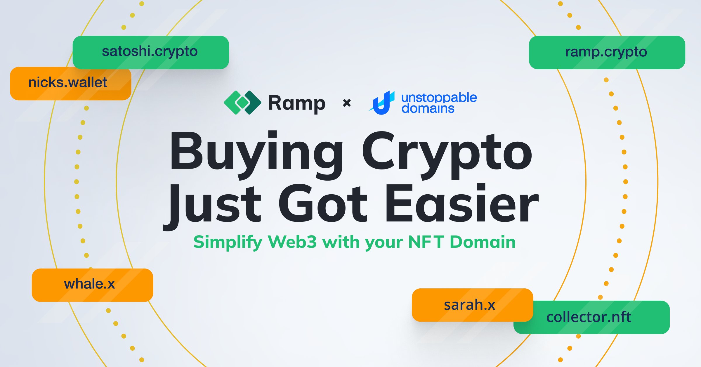 unstoppable.nft (@unstoppableweb) / Twitter