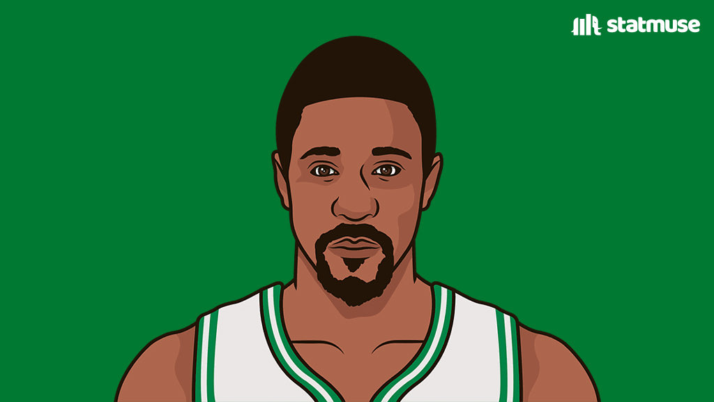 11 In A Row Bill Russell Rings