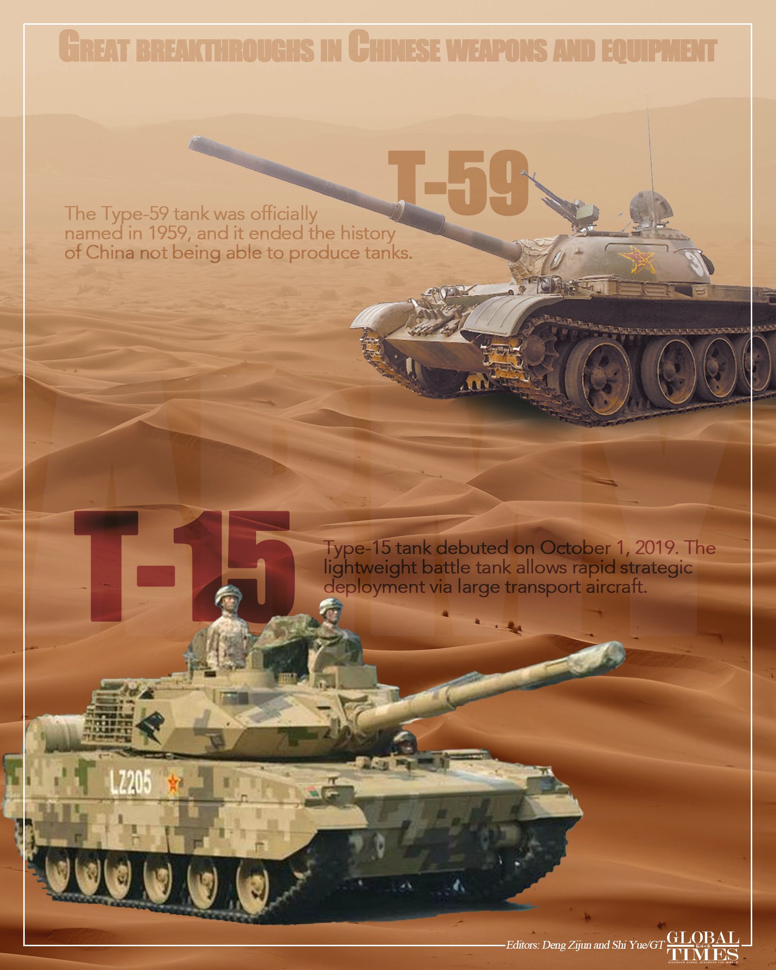 Modern Chinese Military Weapons