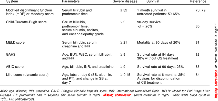 1/45 Middle aged man, James is brought for admission Deeply jaundiced ...