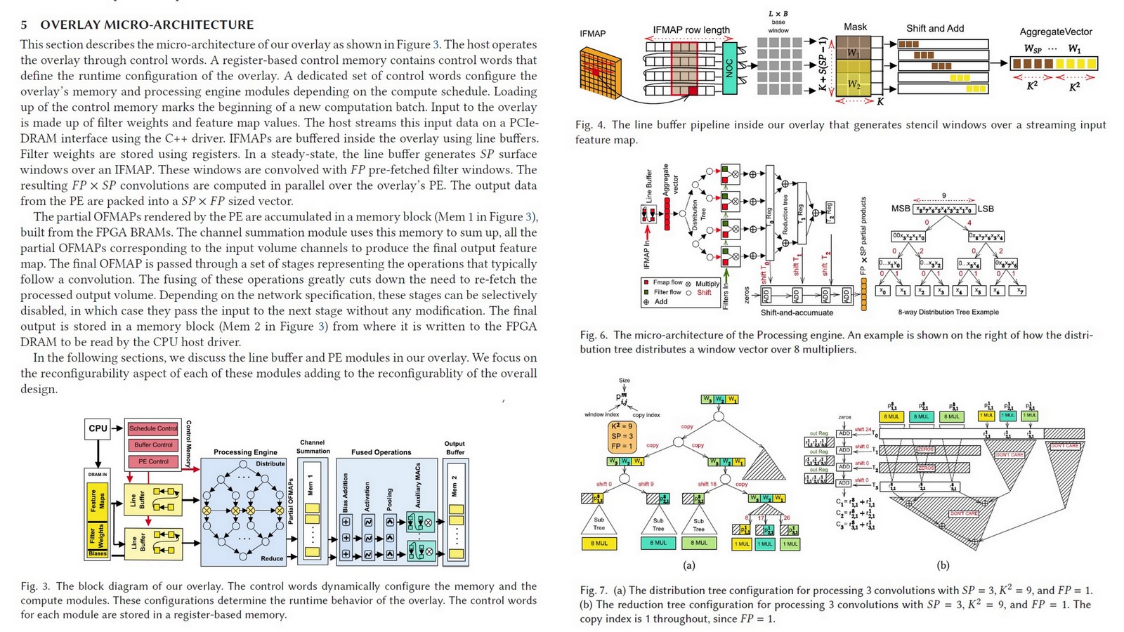 OGAWA, Tadashi on Twitter: "=> "Training Deep Learning Models on Habana Gaudi", @HabanaLabs ...