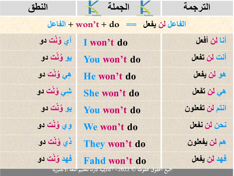 تعلم الإنجليزية معنـا 🎓 Learnenglish224 Twitter