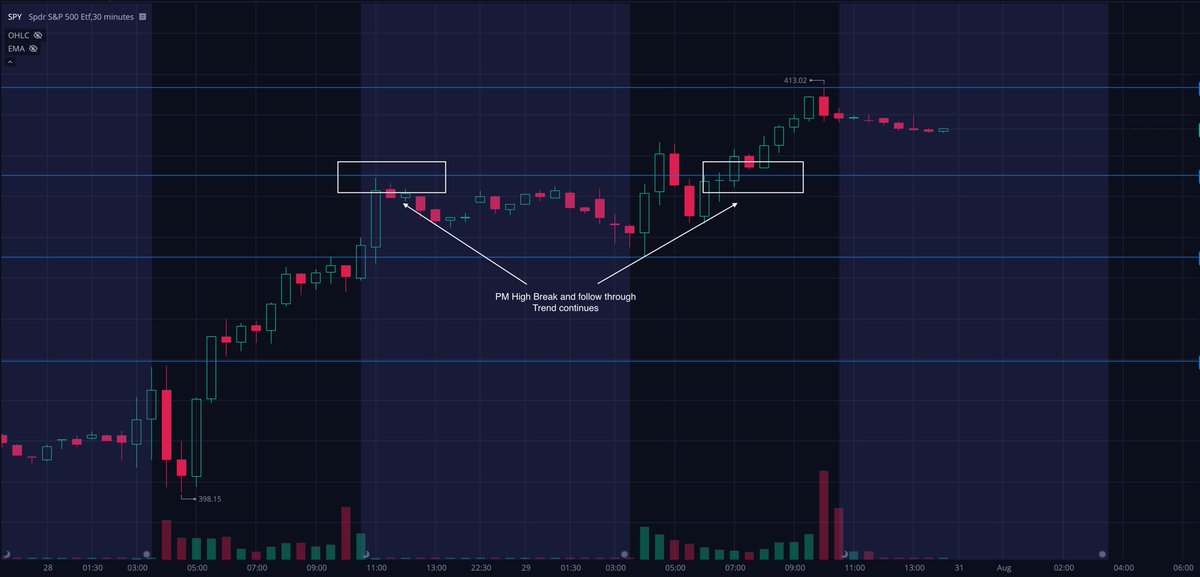 Here’s a thread on how I use 2 simple breakout levels to identify ...