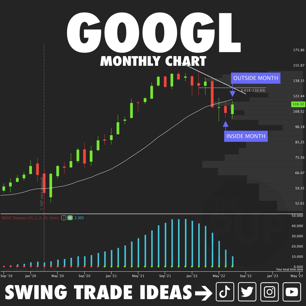 Here are 4 bullish charts for August. $CELH $VET $SEDG $GOOGL Charts ...