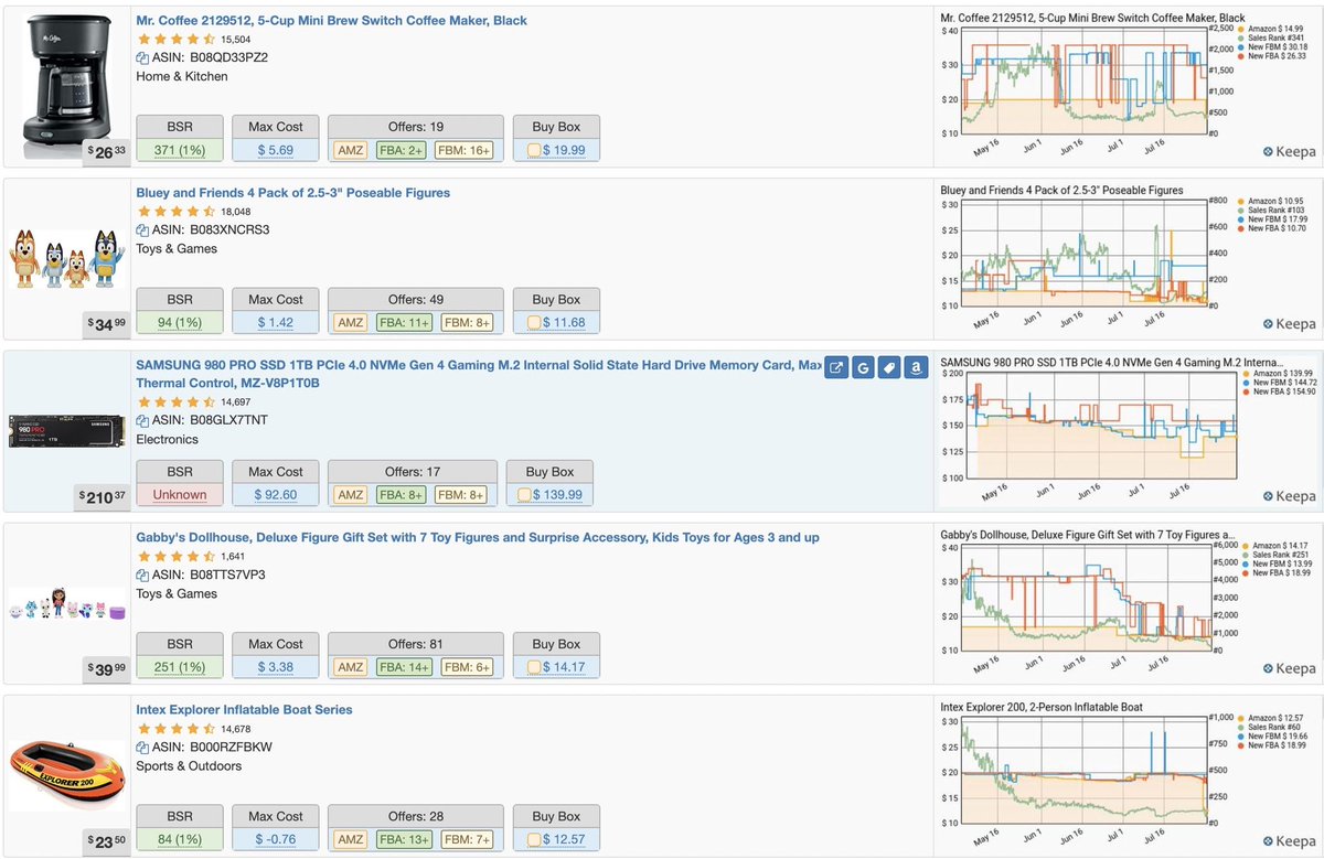Plenty of “gurus” love to talk about how easy it is to make $10k on ...