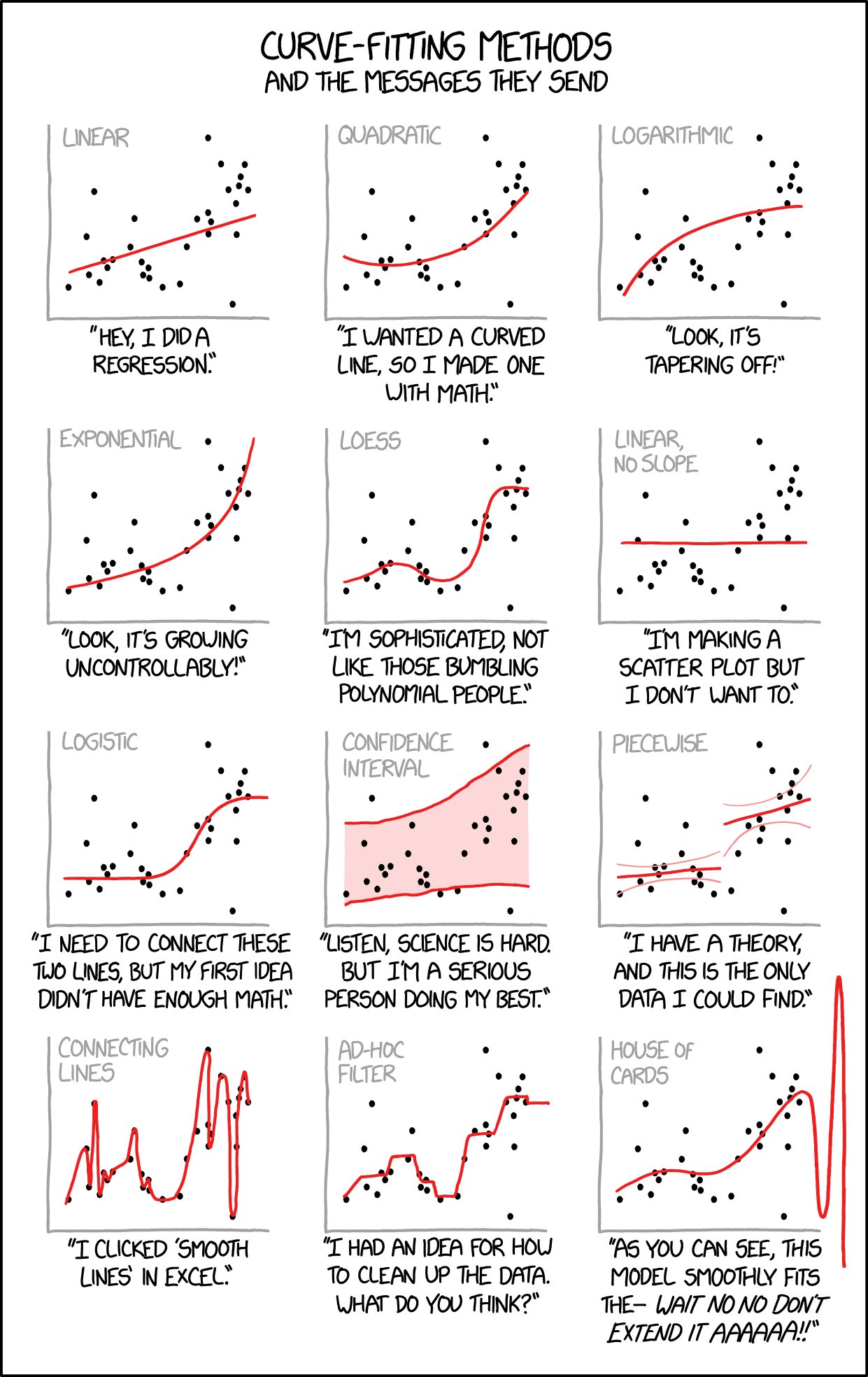Infographic Xkcd
