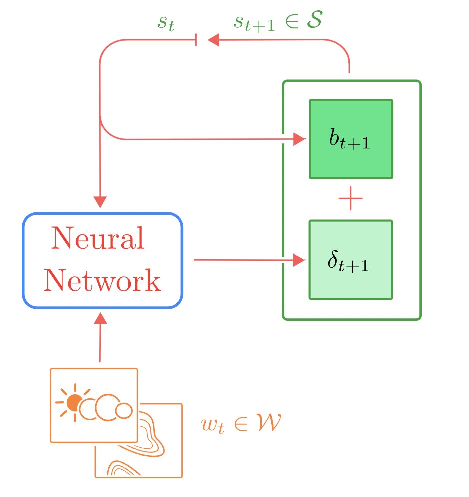 Robin Cole on Twitter: "New discovery: Models for the EarthNet2021 challenge - predict future ...