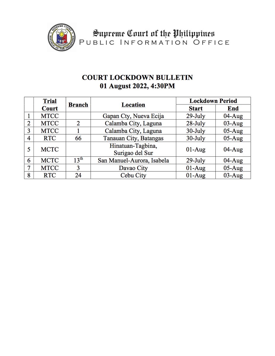 Philippine Supreme Court Public Information Office On Twitter Court