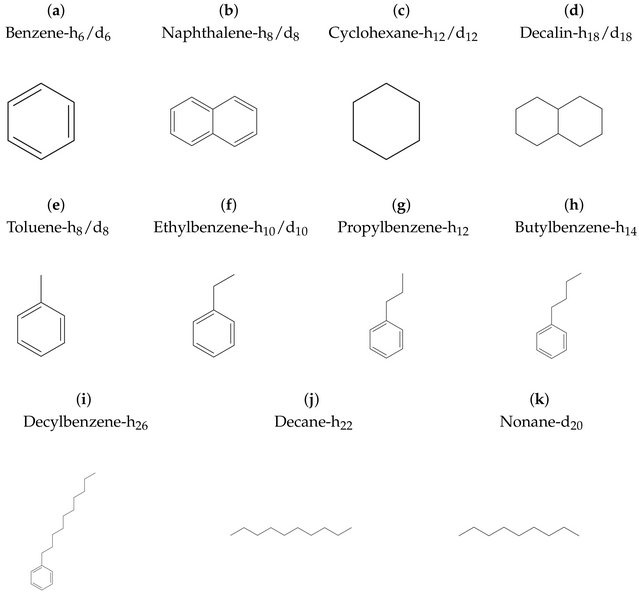 Butylbenzene Nmr