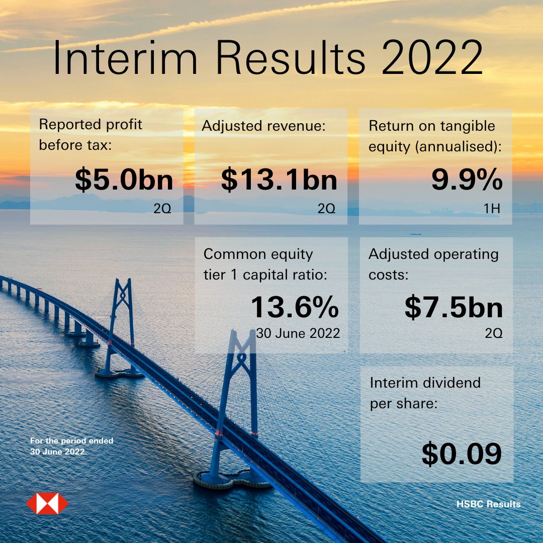 HSBC On Twitter Our Interim Results Demonstrate That Our Growth And hsbc-on-twitter-our-interim-results-demonstrate-that-our-growth-and