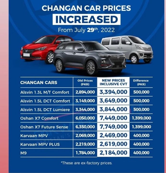 Changan Cars