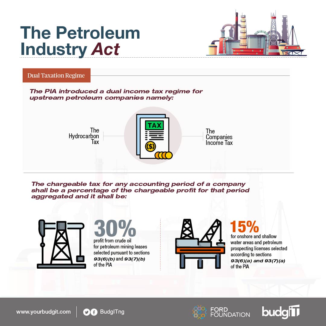 Oil And Gas Industry Upstream Midstream Downstream