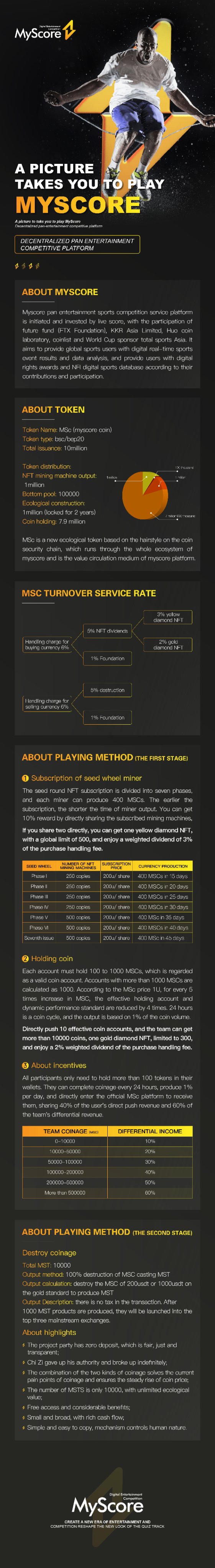 MyScore (@MyScore_) / Twitter