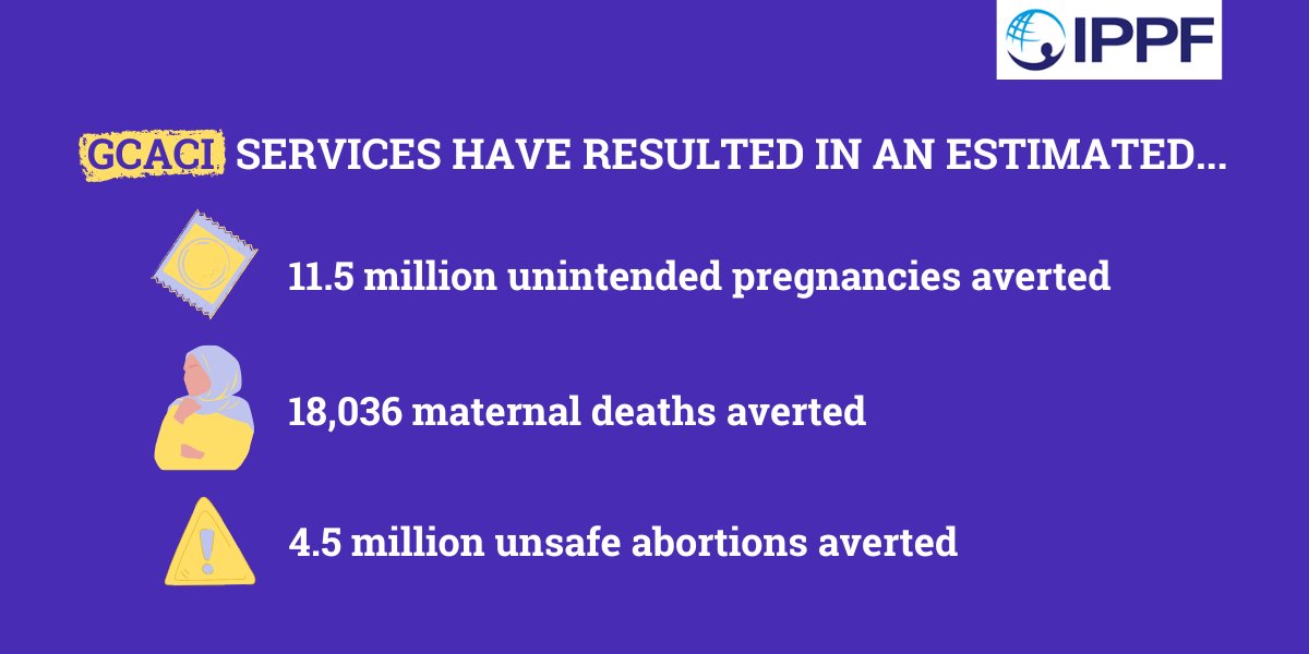 Ippf Global On Twitter From 2007 2021 Ippf Expanded Access To Safe