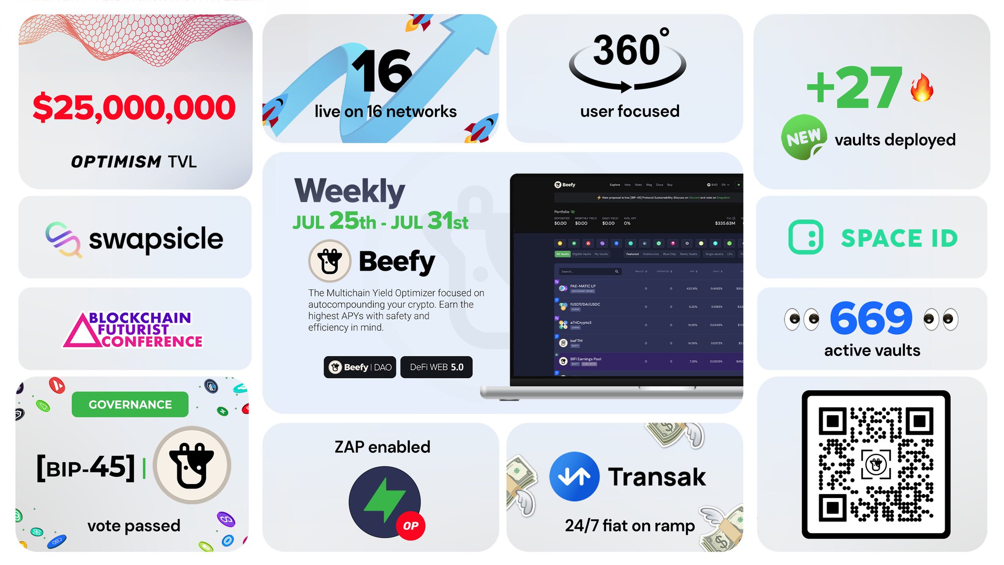 Beefy on Twitter: "🐮Beefy Weekly Highlights🐮 Optimism $25M TVL [BIP-45] Protocol Sustainability ...