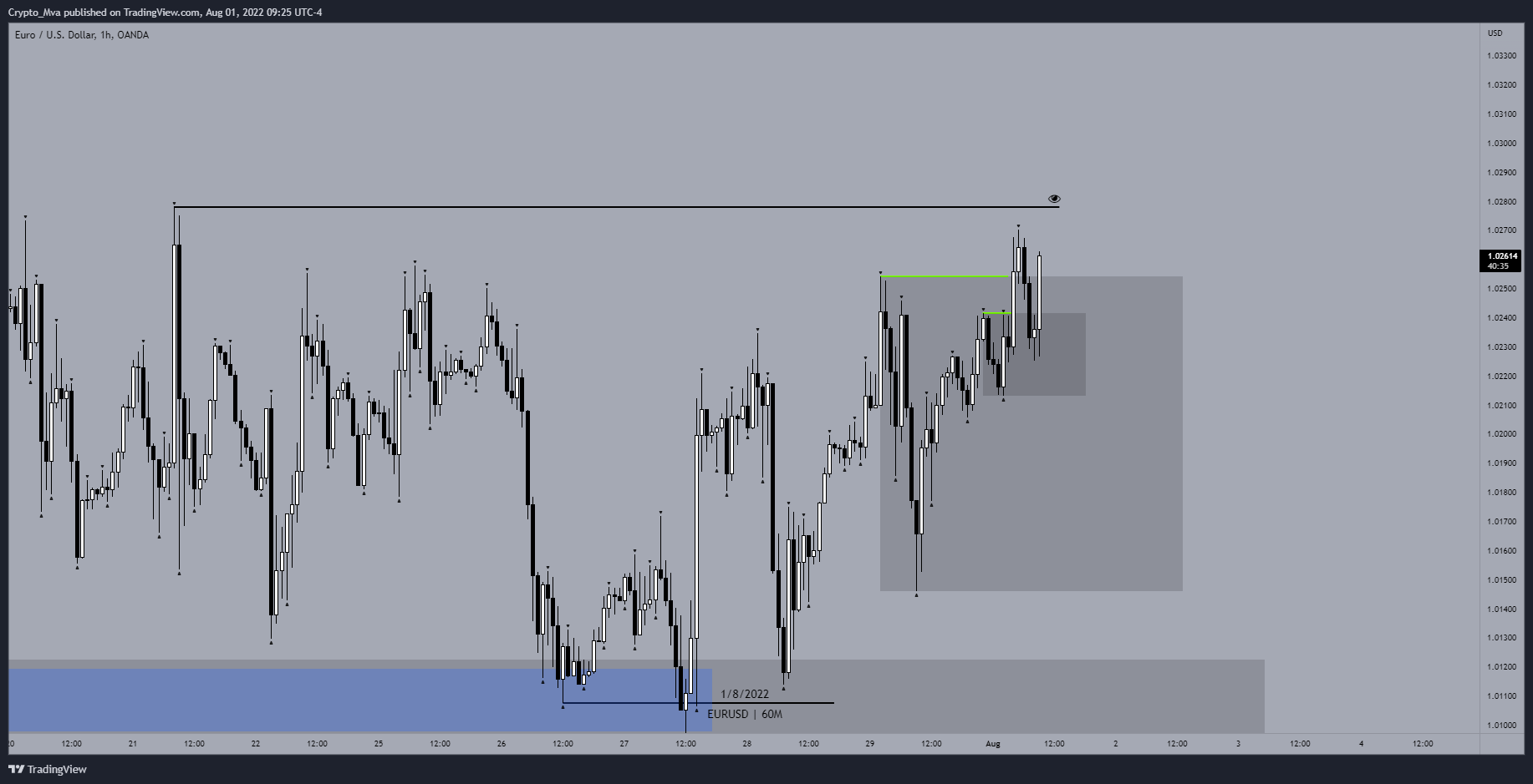 mva (@TraderMva) / Twitter