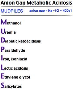Mudpiles Anion Gap Metabolic Acidosis