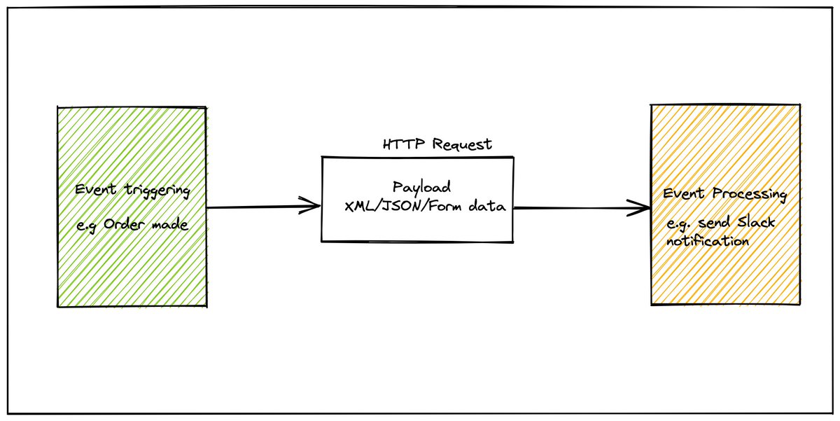 API vs Webhook Thread 🧵👇 - المسلسل من Rapid @Rapid_API - رتبها