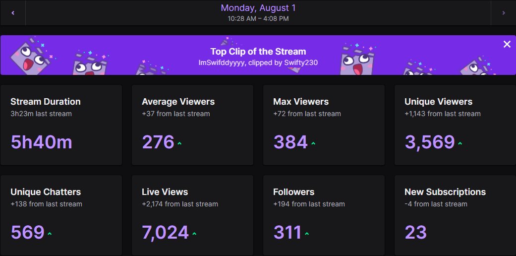 DL Zyro on Twitter: "Streams have just been fuckin mental recently thank you to everyone that ...