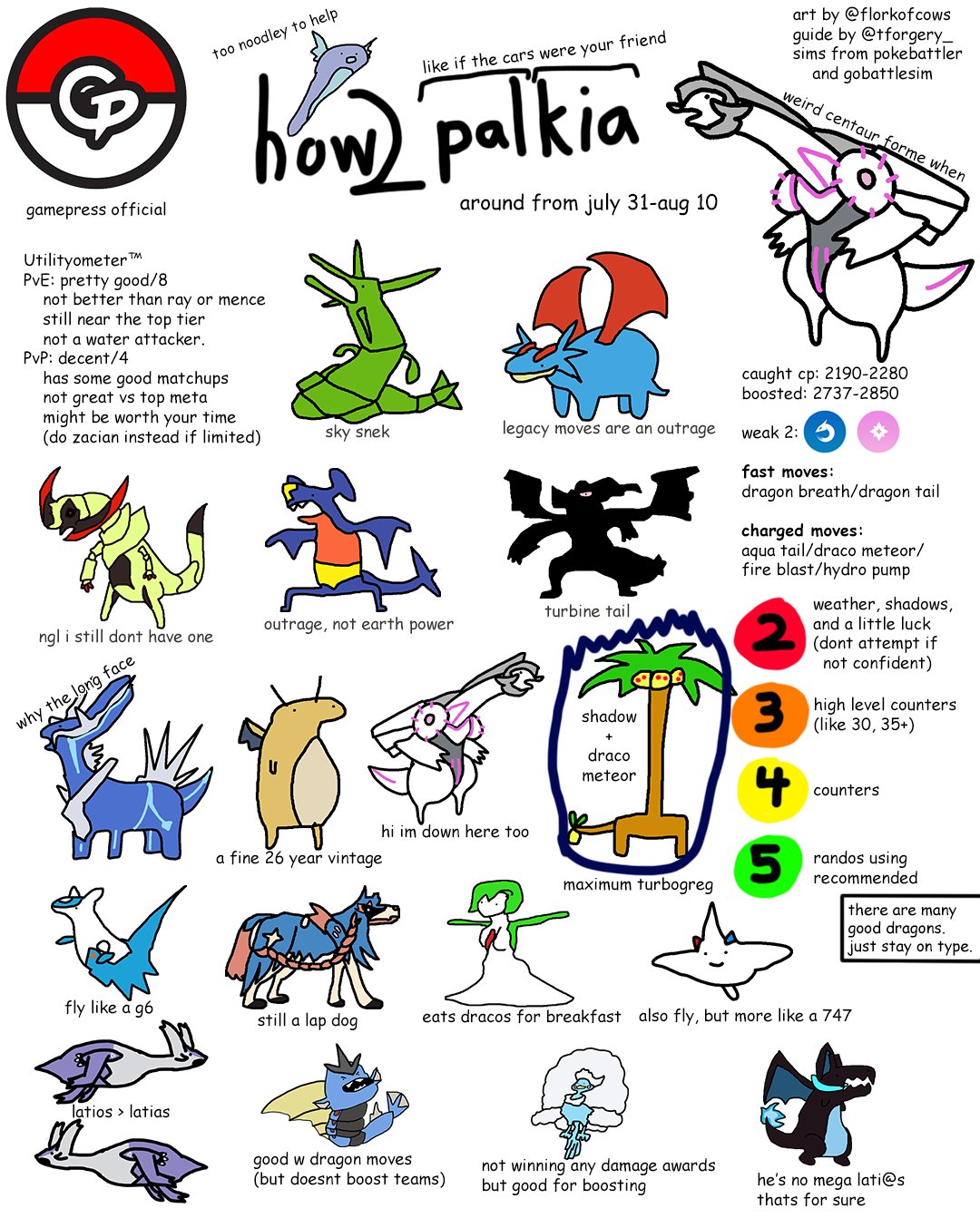 Pokémon Go Gamepress Pogo Gamepress Twitter