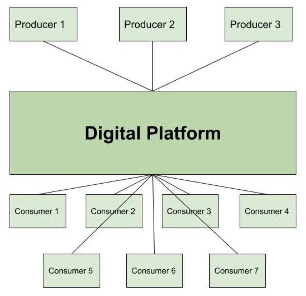 📕Another book review📕 "Effective Platform Product Management" by @Tabs ...