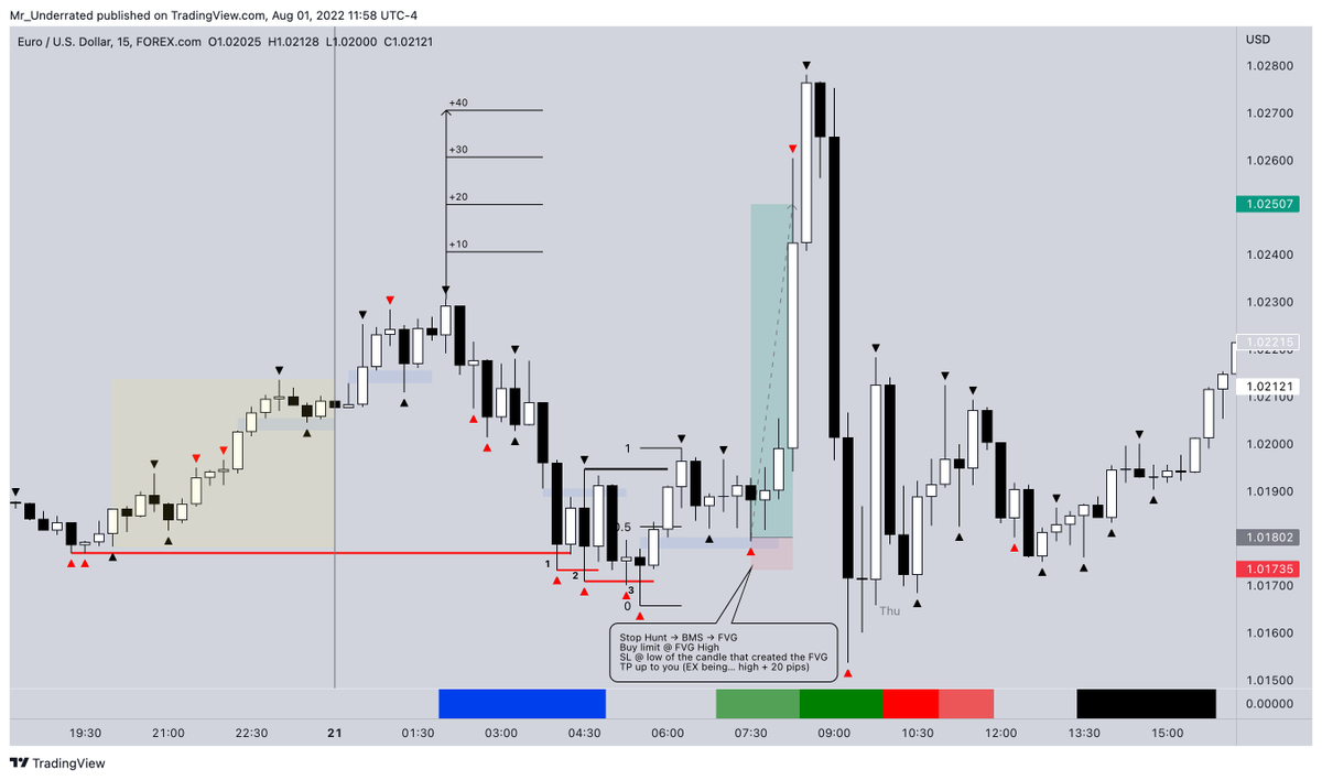 Pattern Recognition For by @XMrUnderratedX – Unroll Thread – We unroll twitter threads ...