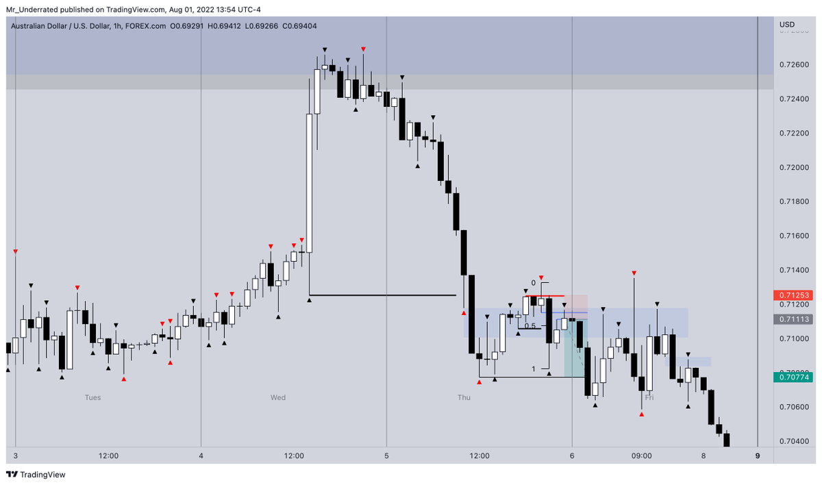 Pattern Recognition For by @XMrUnderratedX – Unroll Thread – We unroll twitter threads ...