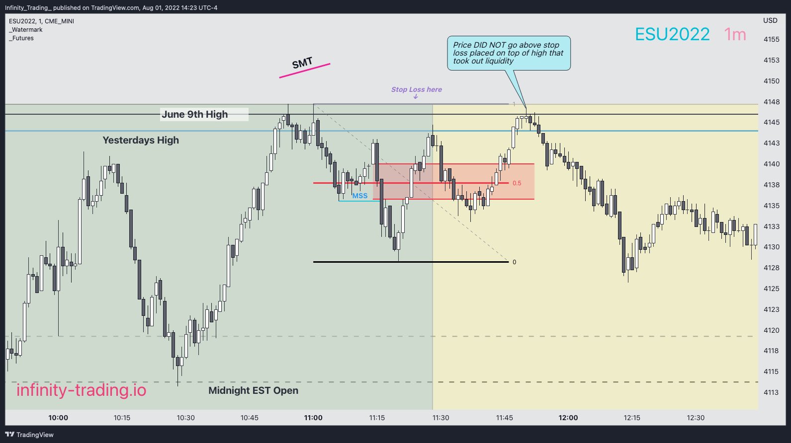 Infinity Trading on Twitter: "Adjust your rules, not your trade https://t.co/HWD2IypnPW" / Twitter