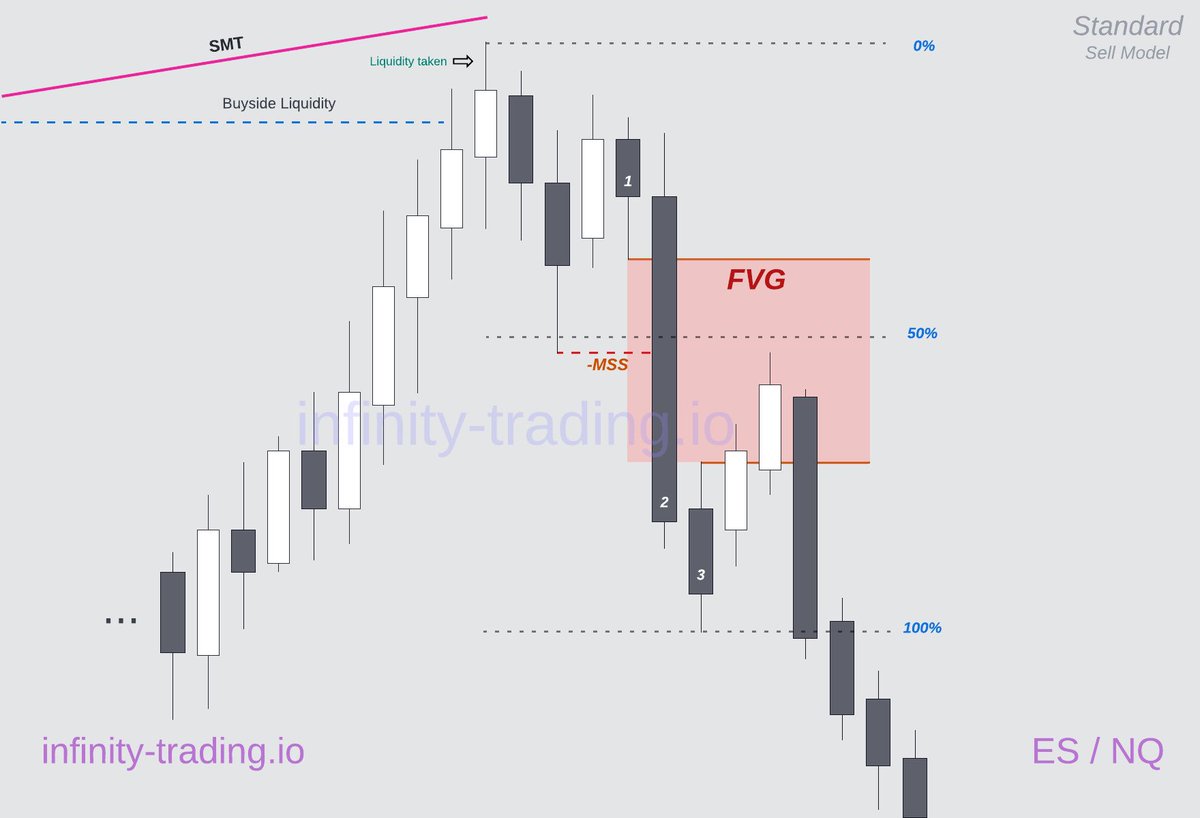 Infinity Tradings Sell Model This Is My Infinity Trading Personal