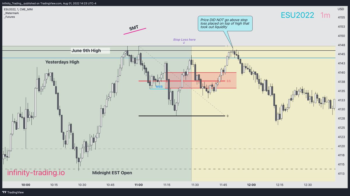 Infinity Trading’s Sell Model This is my, Infinity Trading, personal ...