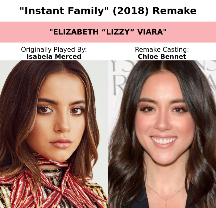 Chloe Bennet Family