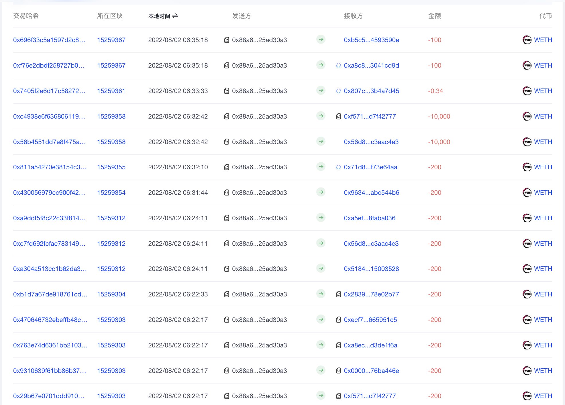 OKLink 浏览器 (@OKLink_Explorer) / Twitter