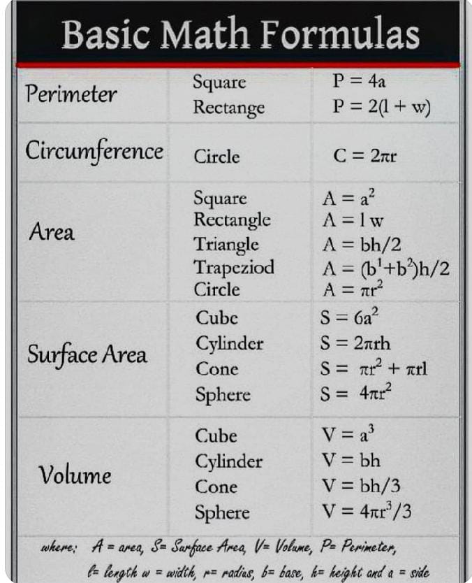 Math Formula Chart Wide Varieties | www.bharatagritech.com Math Formula Chart Wide Varieties | www.bharatagritech.com