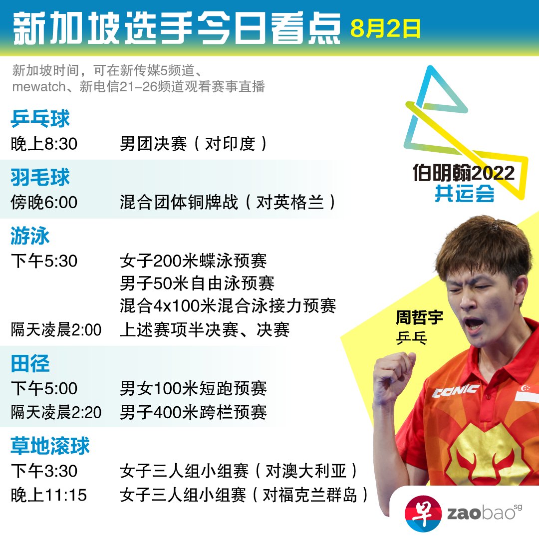 联合早报 Lianhe Zaobao On Twitter 【共运会今日看点】清一色本土兵团,新加坡乒乓小将昨晚苦战险胜英格兰后,能否