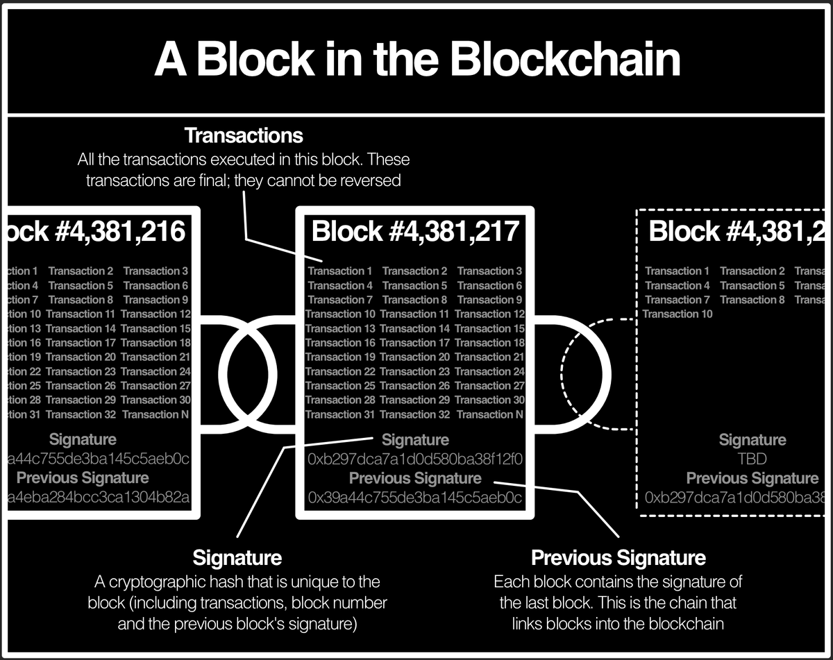 (1/10) The @ethereum Blockchain: Your guide to the distributed ledger ...