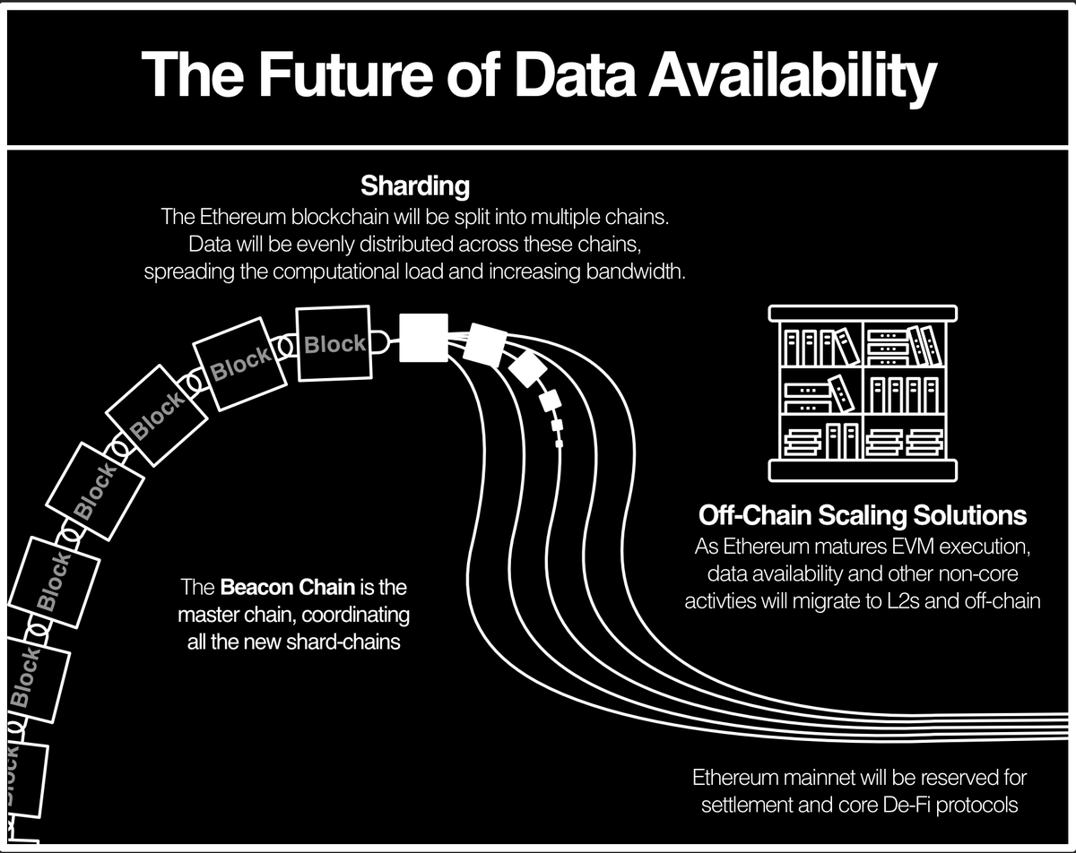 (1/10) The @ethereum Blockchain: Your guide to the distributed ledger technology that powers The ...