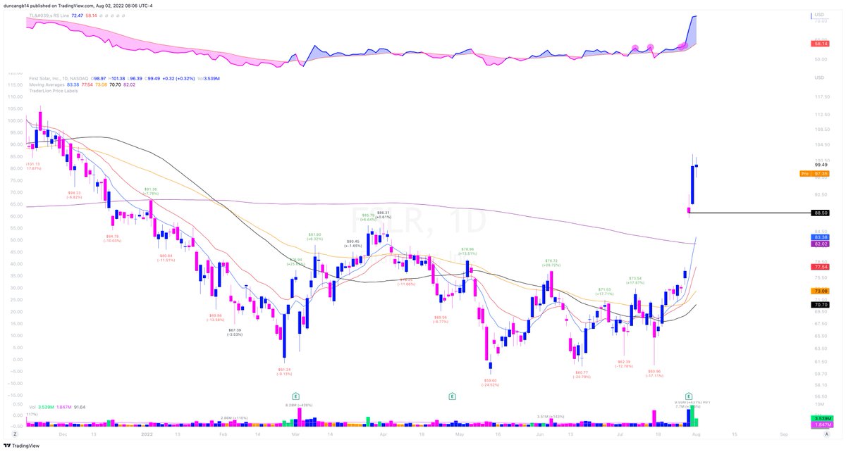 List of High Volume names that we're tracking at @TLPrivate_ $RUN (HVE ...