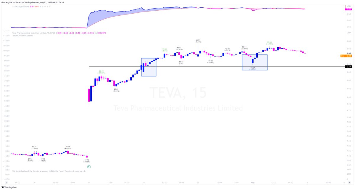 List of High Volume names that we're tracking at @TLPrivate_ $RUN (HVE ...