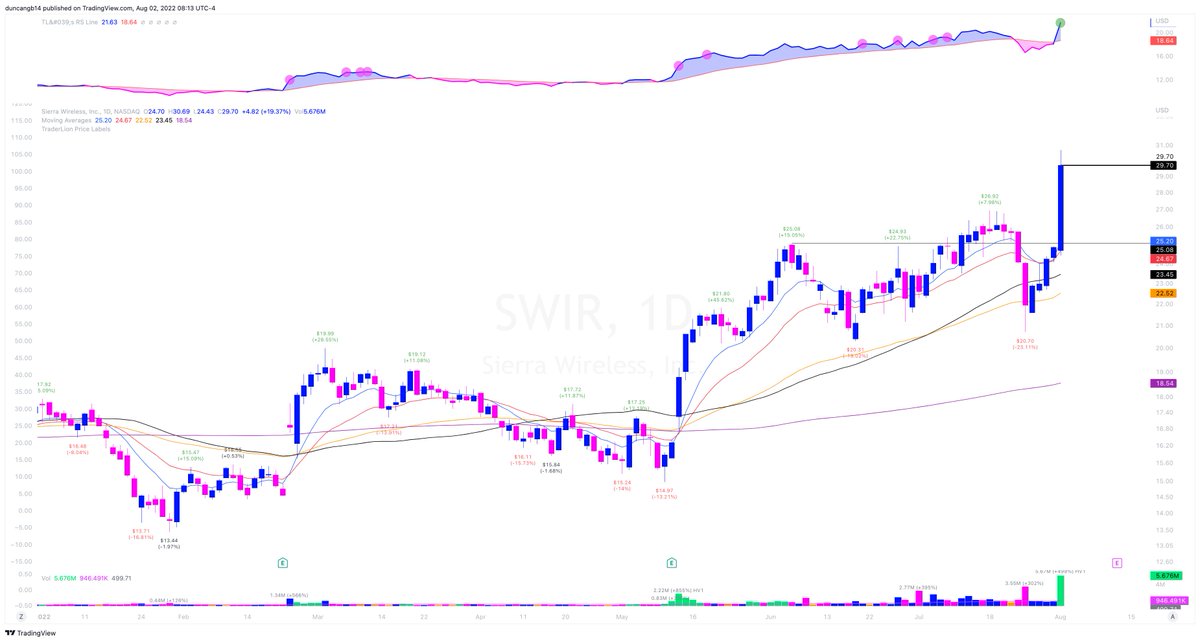 List of High Volume names that we're tracking at @TLPrivate_ $RUN (HVE ...