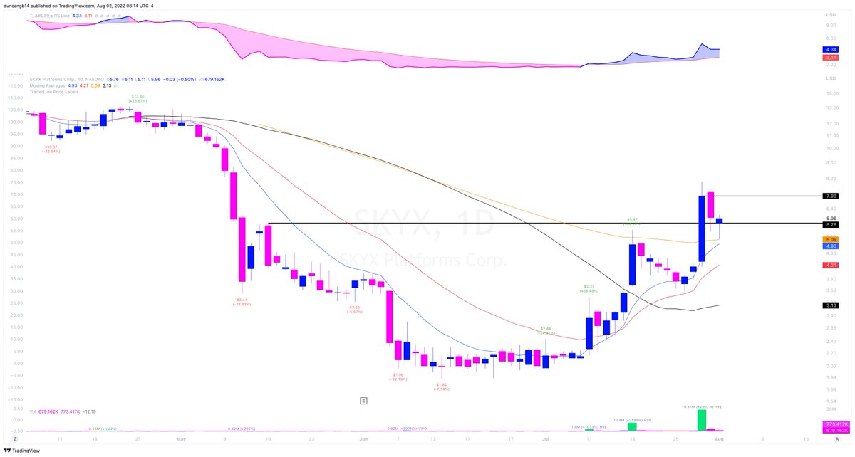 List of High Volume names that we're tracking at @TLPrivate_ $RUN (HVE ...