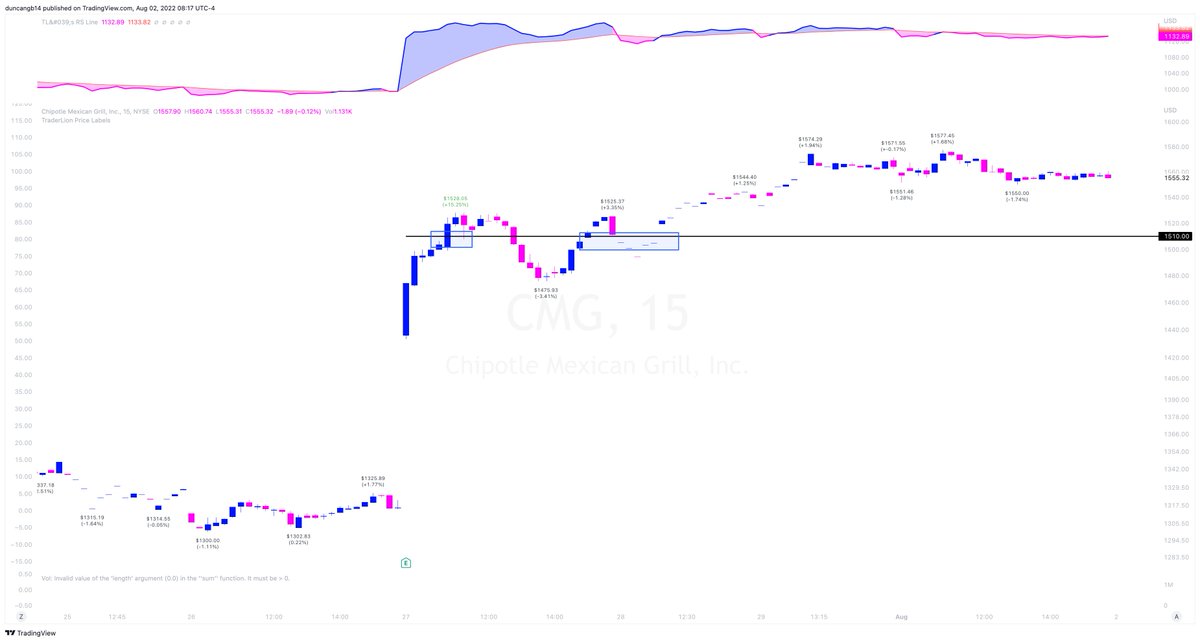 List of High Volume names that we're tracking at @TLPrivate_ $RUN (HVE ...