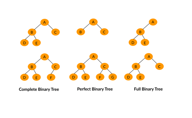 Data Structures in JavaScript 🚀 Binary Search Tree and beyond 👇🏻 ...