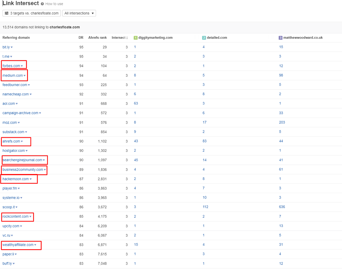 The Art of Link Building 🔗 Gone are the days of setting up automated ...